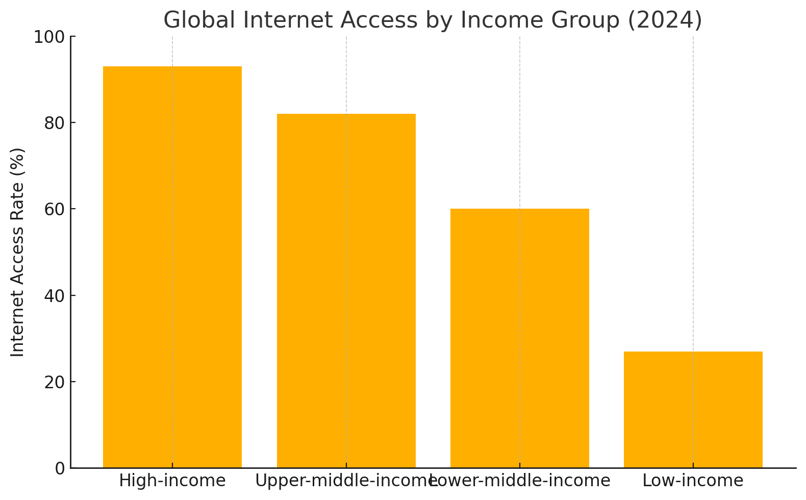 Institute of Internet Economics